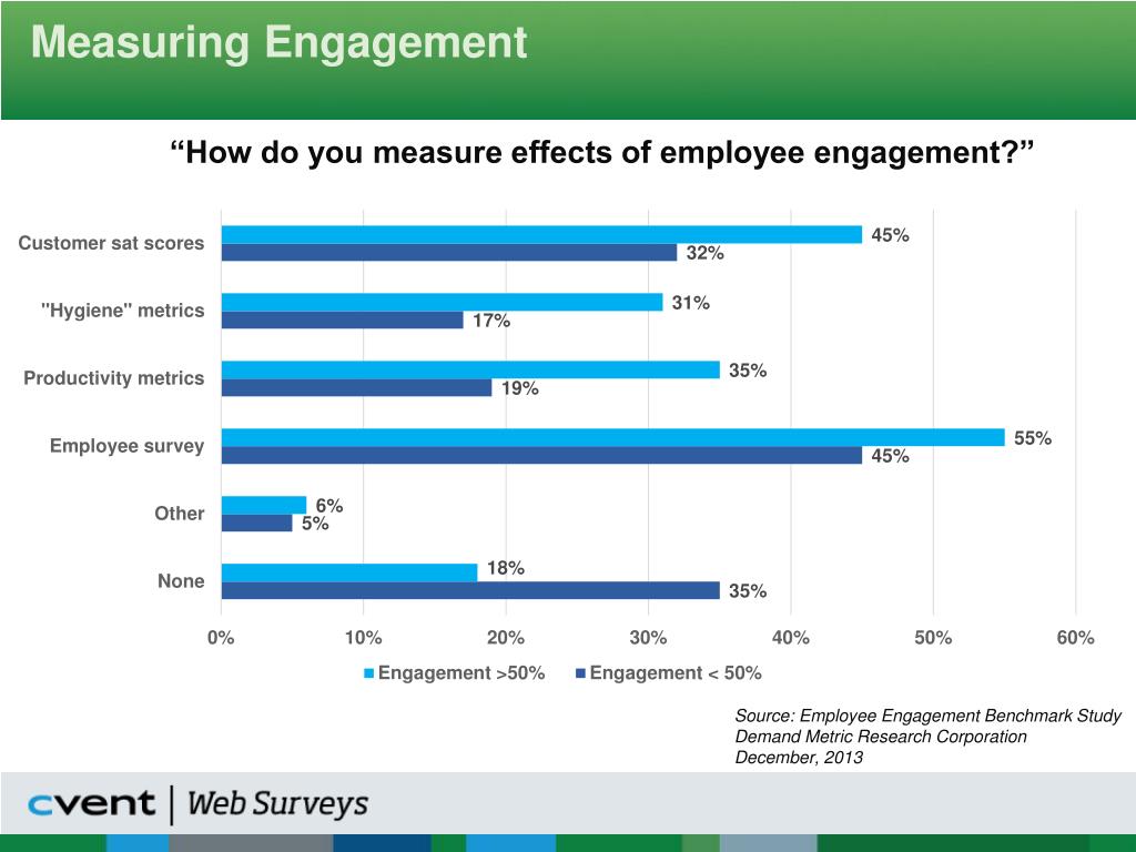 PPT - Keys to Organizational Effectiveness: The Importance of Engaged ...