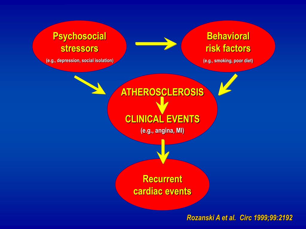 Ppt Recent Advances In Preventive Cardiology And Lifestyle Medicine