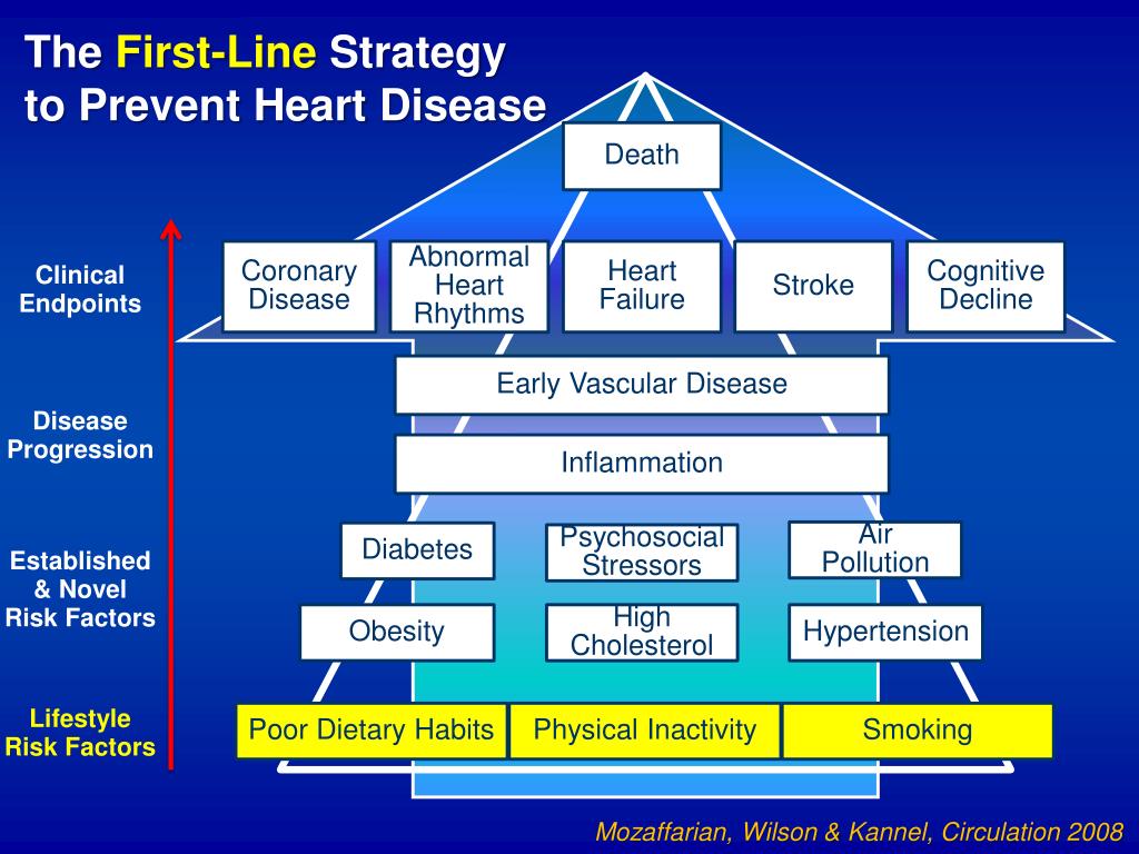 Ppt Recent Advances In Preventive Cardiology And Lifestyle Medicine