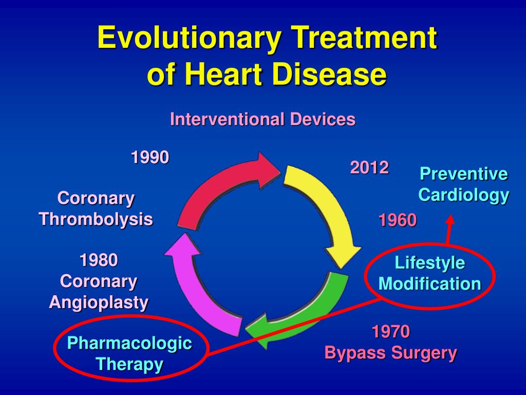 Ppt Recent Advances In Preventive Cardiology And Lifestyle Medicine