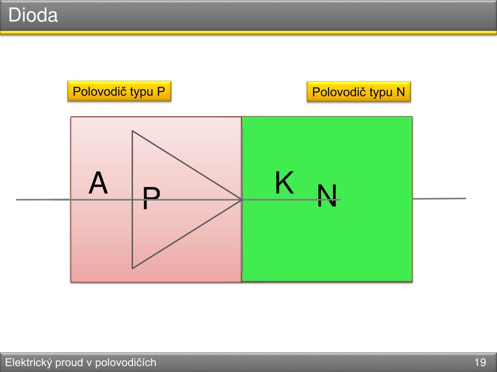 PPT - Gymnázium, Havířov -Město, Komenského 2, p.o PowerPoint ...