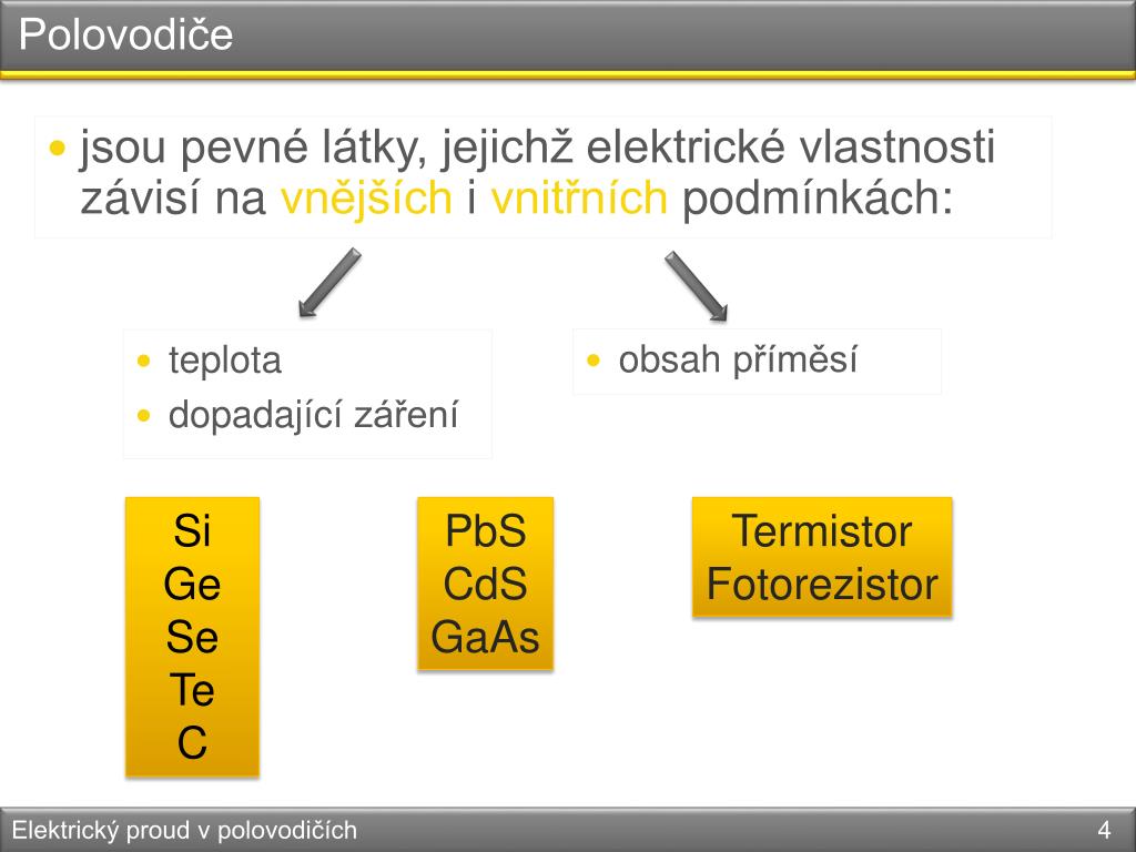 PPT - Gymnázium, Havířov -Město, Komenského 2, p.o PowerPoint ...