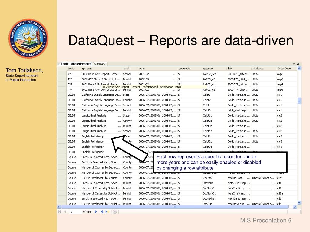 PPT - CALIFORNIA DEPARTMENT OF EDUCATION Tom Torlakson , State ...