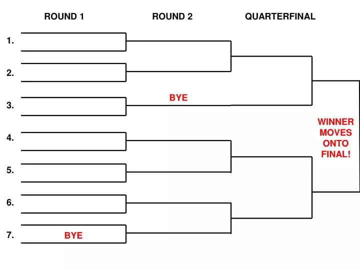 PPT - BYE PowerPoint Presentation, free download - ID:2589506