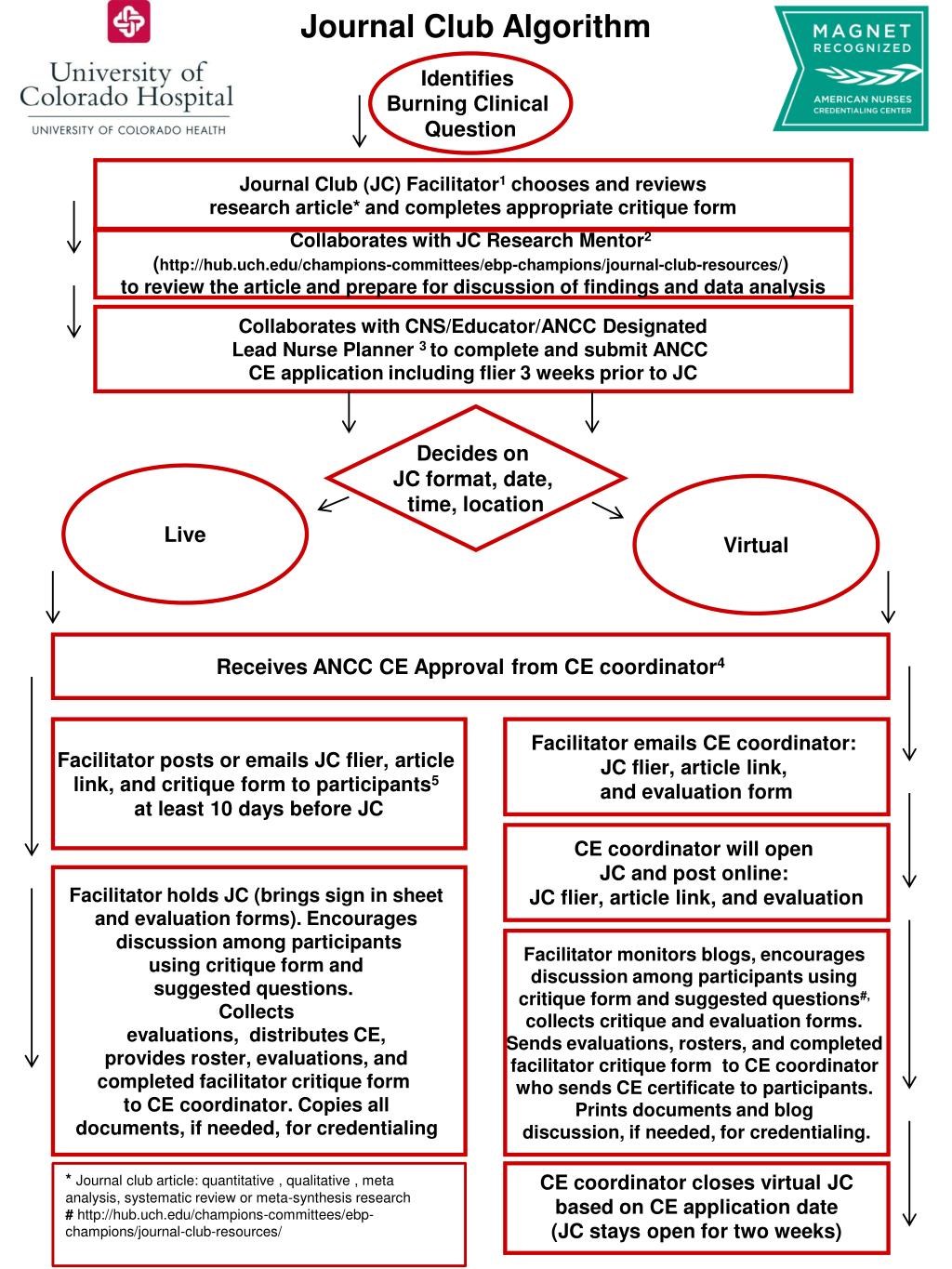 PPT - Journal Club (JC) Facilitator 1 chooses and reviews PowerPoint ...
