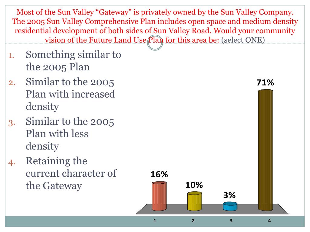 PPT - Sun Valley Comprehensive Plan Update Town Hall Meeting - August ...