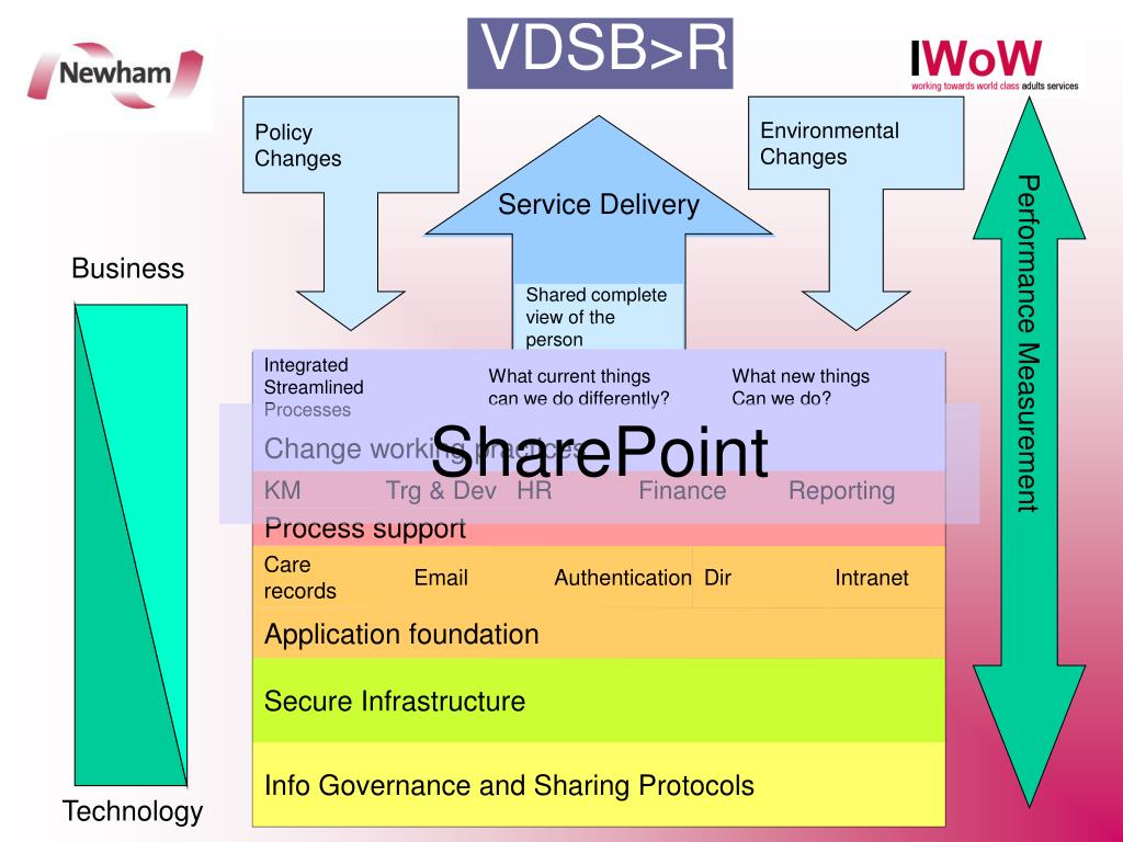 PPT - Multi Agency Collaboration in Adult Services PowerPoint ...