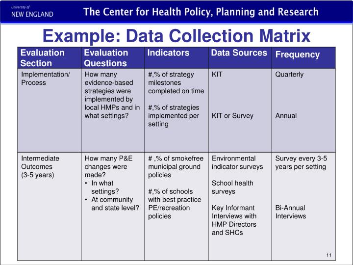 PPT - HMP Evaluation Overview and Tools UNE-CCPH June 22, 2011 ...