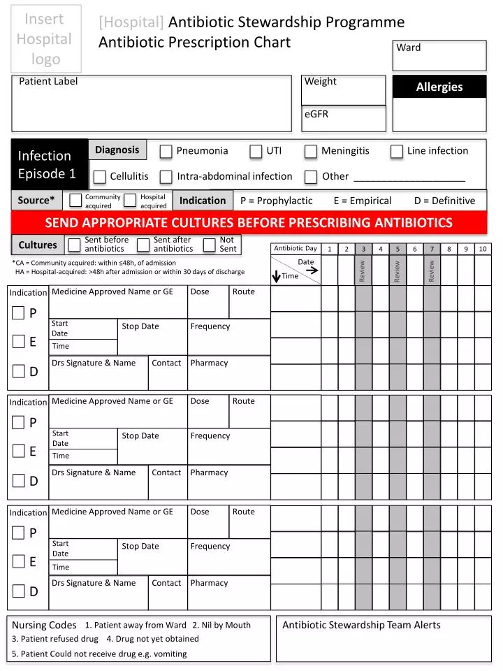PPT - [ Hospital] Antibiotic Stewardship Programme Antibiotic P ...