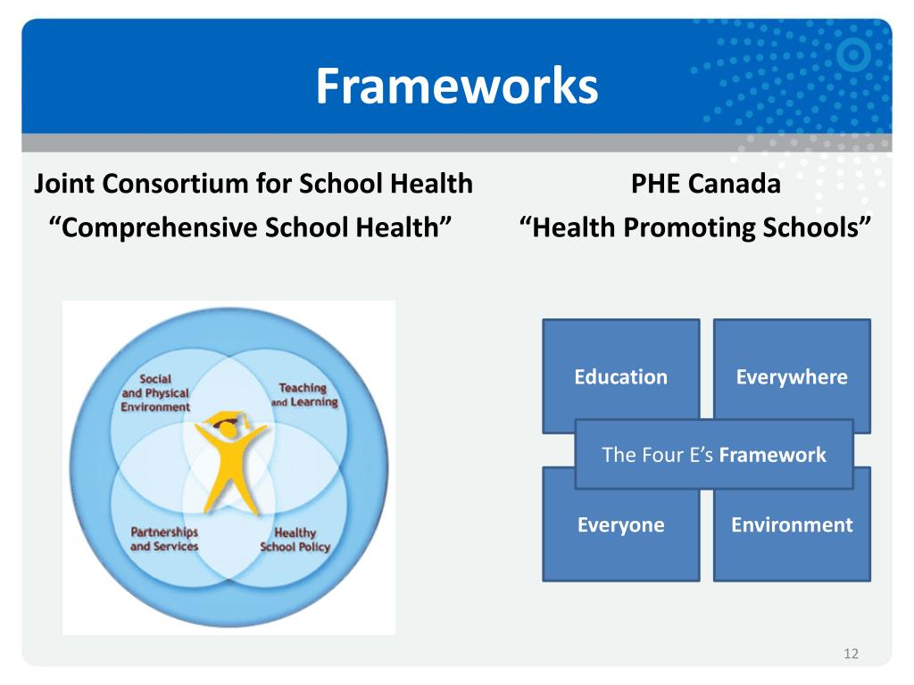 PPT - Promoting a Healthy Environment for your School or School ...