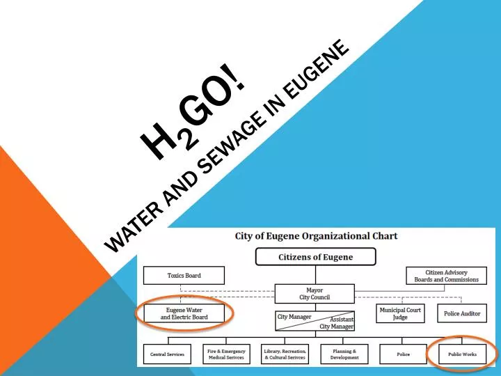 PPT - Water AND SEWAGE IN EUGENE PowerPoint Presentation, free download ...