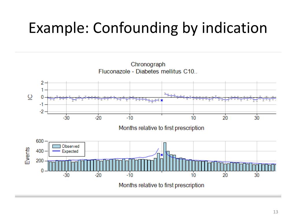 PPT - A Proof-of-Concept Evaluation of Adverse Drug Reaction ...