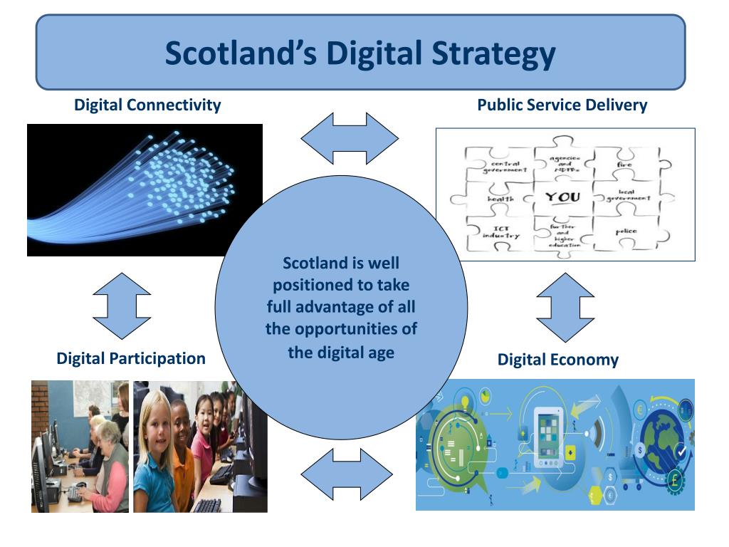 PPT - Scotland’s Digital Strategy Robbie McGhee Broadband Policy Team ...