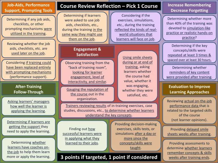 PPT - Providing delayed smile sheets weeks after training . PowerPoint ...