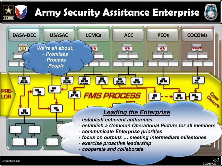 PPT - Leading the Army’s Security Assistance Enterprise MG Del Turner 5 ...