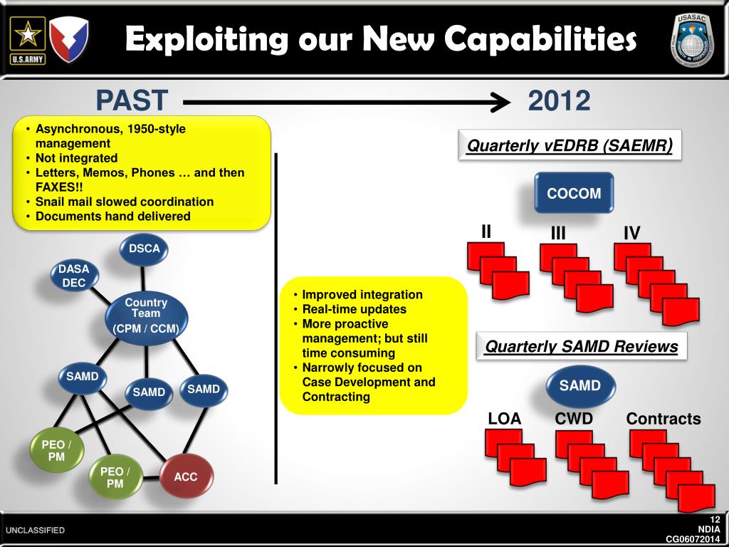 PPT - Leading the Army’s Security Assistance Enterprise MG Del Turner 5 ...