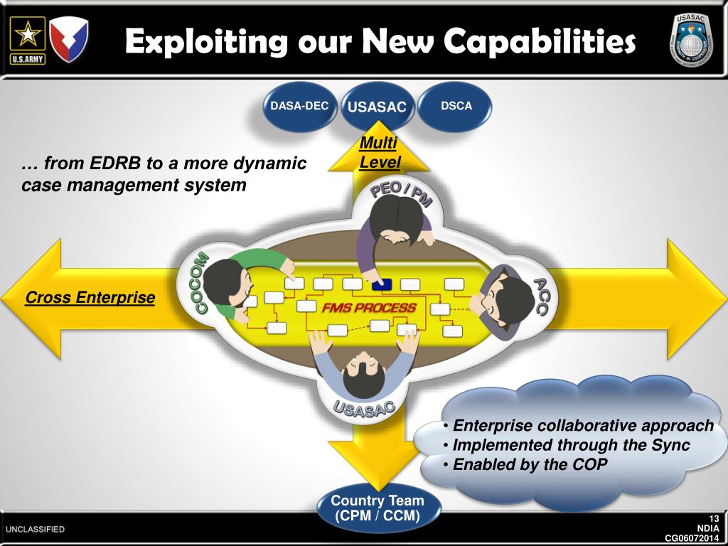 PPT - Leading the Army’s Security Assistance Enterprise MG Del Turner 5 ...