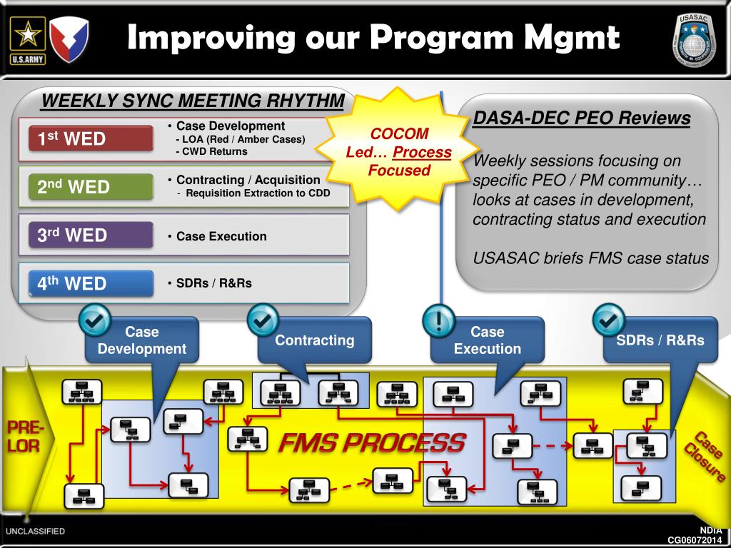 PPT - Leading the Army’s Security Assistance Enterprise MG Del Turner 5 ...