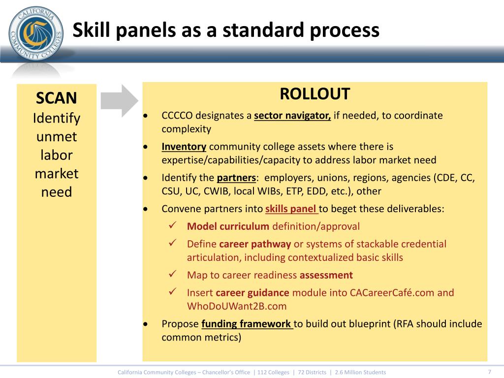 PPT - California Community Colleges Contribution to Jobs and the ...