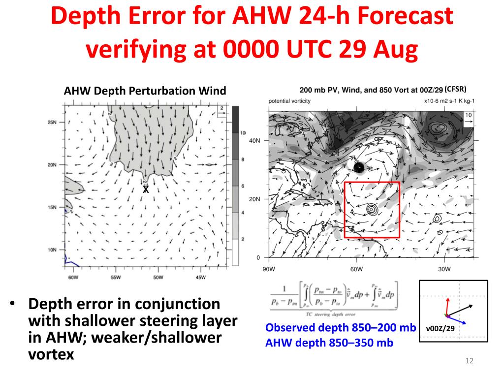 PPT - Diagnosing Forecast Errors in Tropical Cyclone Motion PowerPoint ... PPT - Diagnosing Forecast Errors in Tropical Cyclone Motion PowerPoint ...