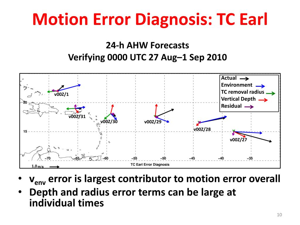 PPT - Diagnosing Forecast Errors in Tropical Cyclone Motion PowerPoint ... PPT - Diagnosing Forecast Errors in Tropical Cyclone Motion PowerPoint ...