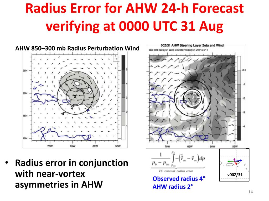 PPT - Diagnosing Forecast Errors in Tropical Cyclone Motion PowerPoint ... PPT - Diagnosing Forecast Errors in Tropical Cyclone Motion PowerPoint ...