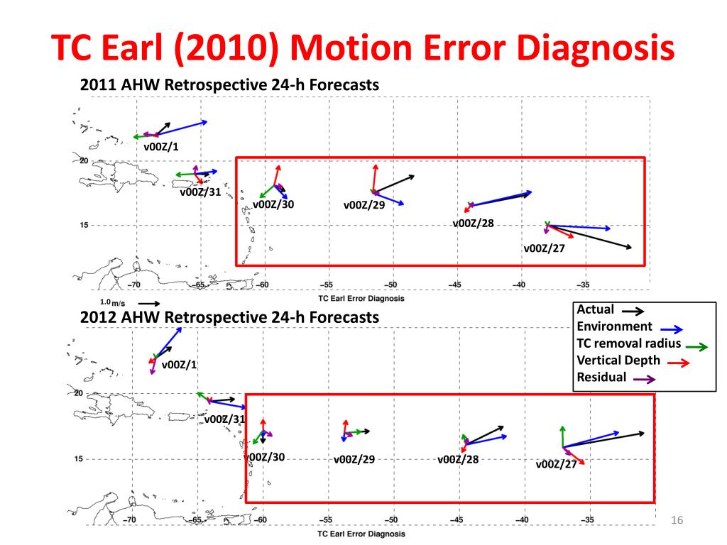 PPT - Diagnosing Forecast Errors in Tropical Cyclone Motion PowerPoint ... PPT - Diagnosing Forecast Errors in Tropical Cyclone Motion PowerPoint ...