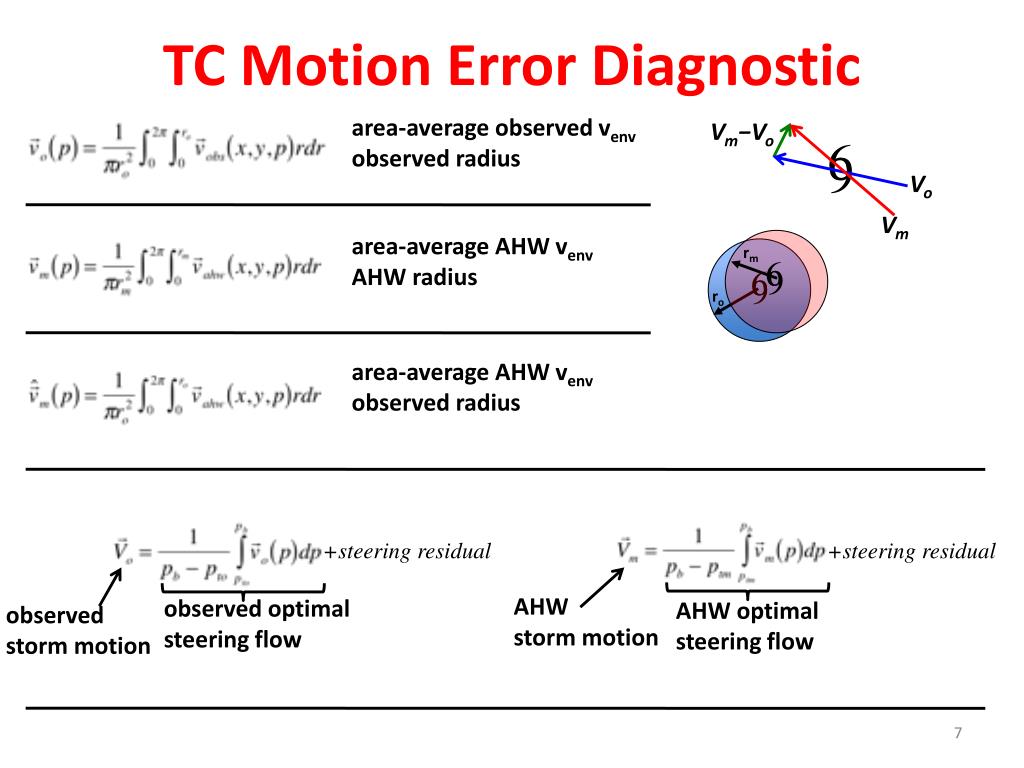 PPT - Diagnosing Forecast Errors in Tropical Cyclone Motion PowerPoint ... PPT - Diagnosing Forecast Errors in Tropical Cyclone Motion PowerPoint ...