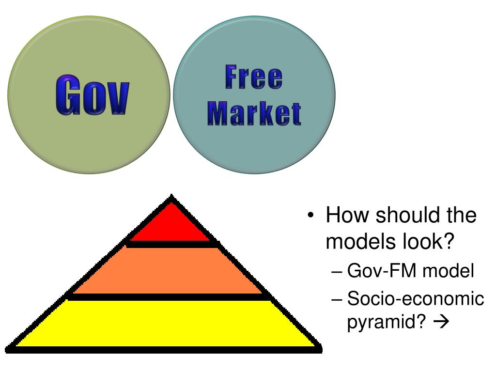 PPT - Examine the economic systems of Capitalism, Socialism and ...