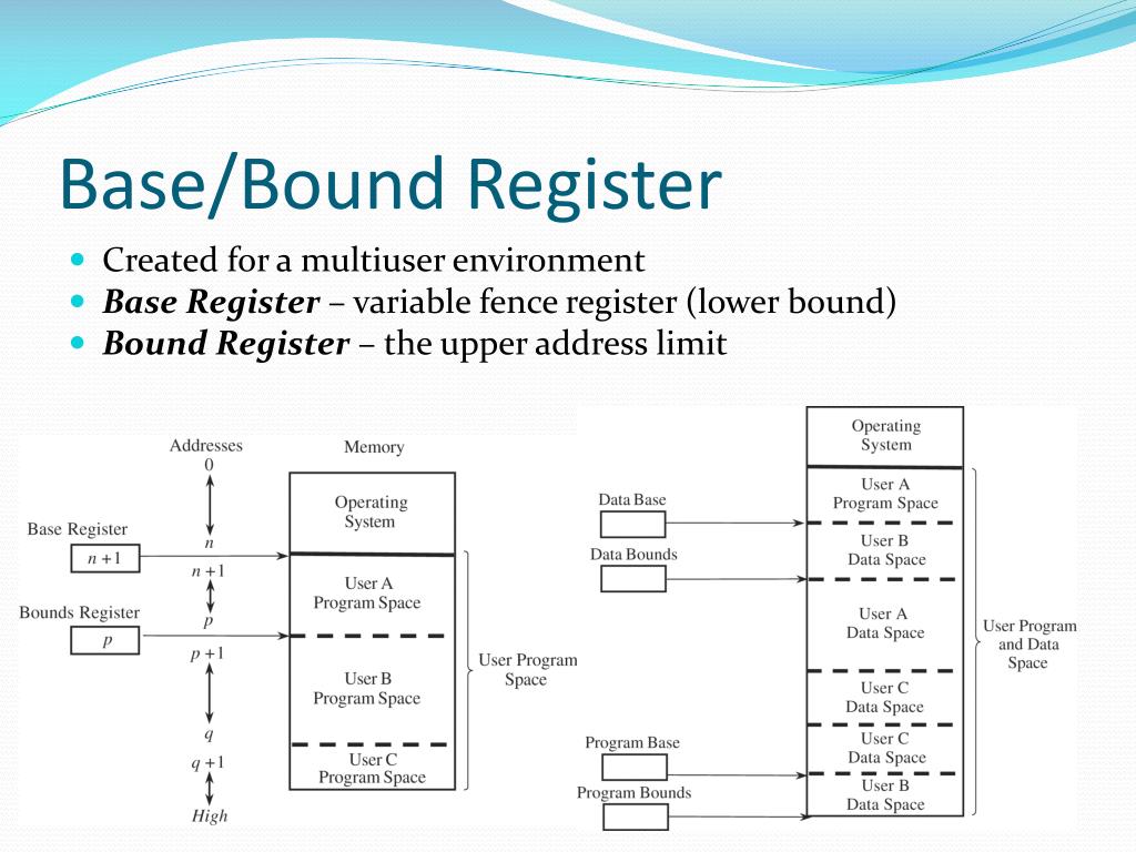 PPT - Chapter 4 (Part 1) Network Security PowerPoint Presentation, free ...