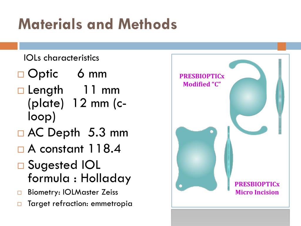 PPT - Progressive Multifocal Intraocular Lens G. Rubiolini M.D. Italy ...