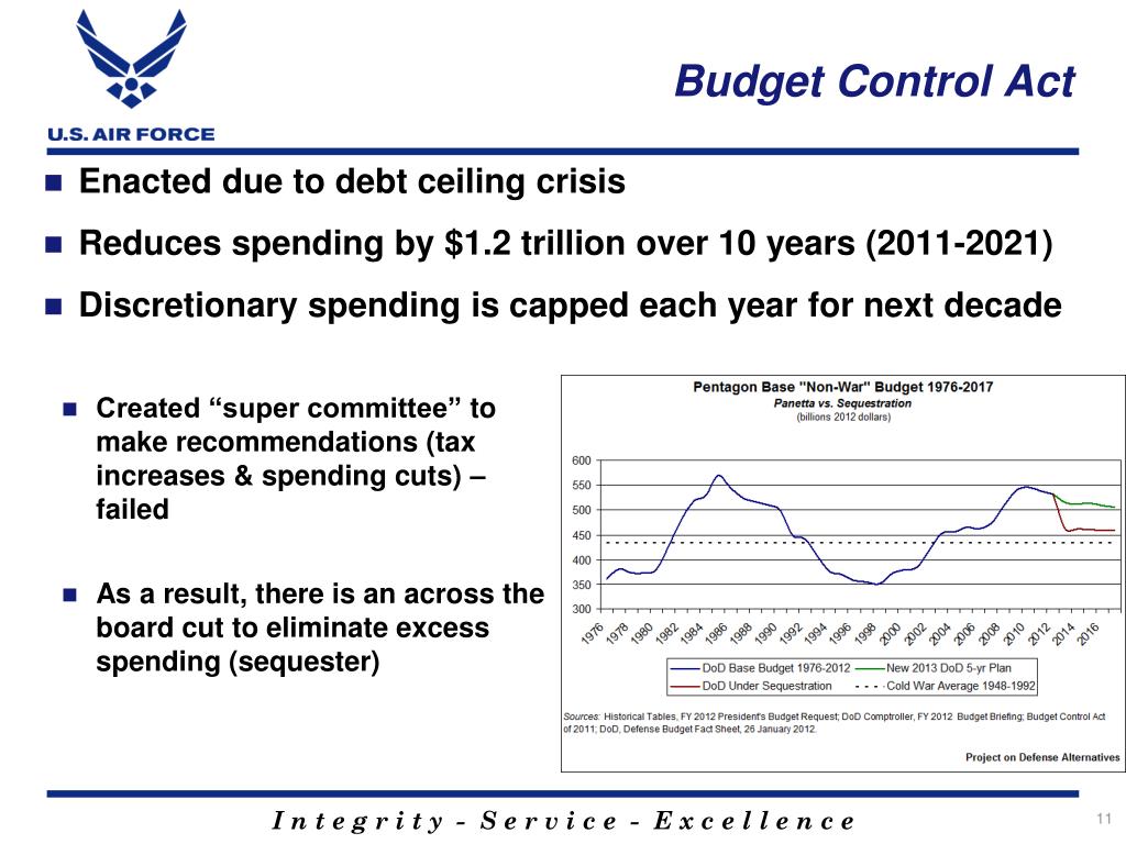 PPT - Julie Hogan SAF/AQPM 9 Jul 13 PowerPoint Presentation, free ...