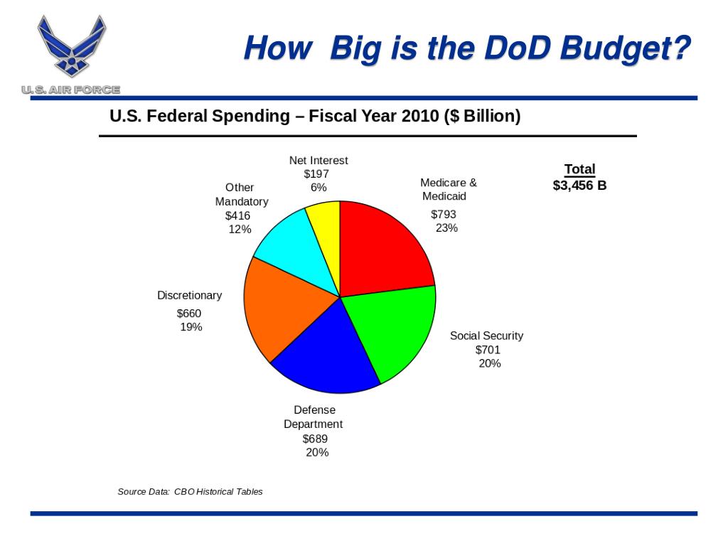 PPT - Julie Hogan SAF/AQPM 9 Jul 13 PowerPoint Presentation, free ...