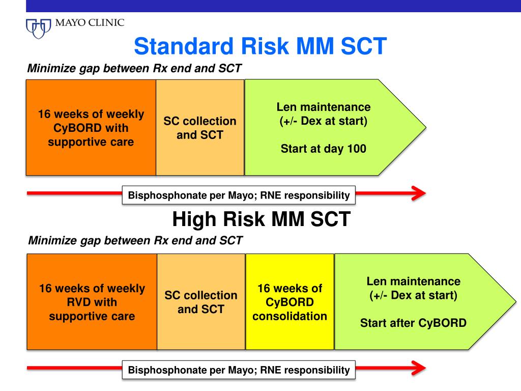 PPT - Rafael Fonseca MD Mayo Clinic Multiple Myeloma 2012; Update ...