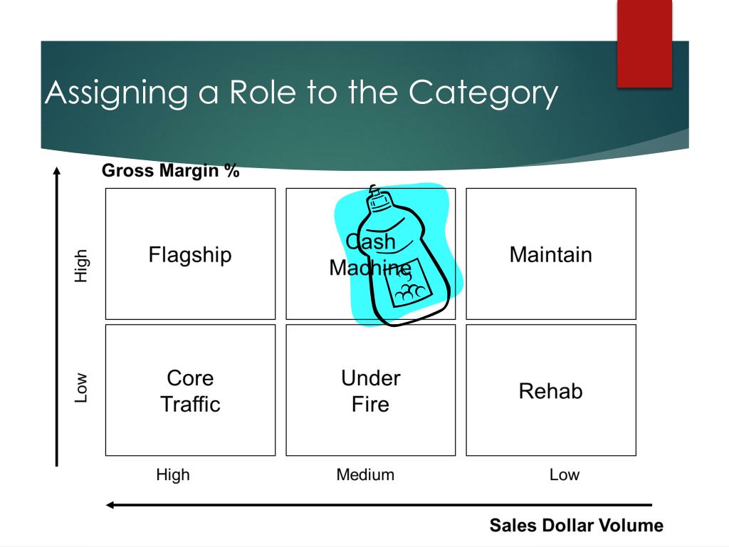 PPT - “Rolling Out the Plan” PowerPoint Presentation, free download ...