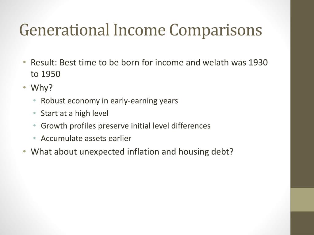PPT - Balance Sheets of Young Adults (Discussion) PowerPoint ...