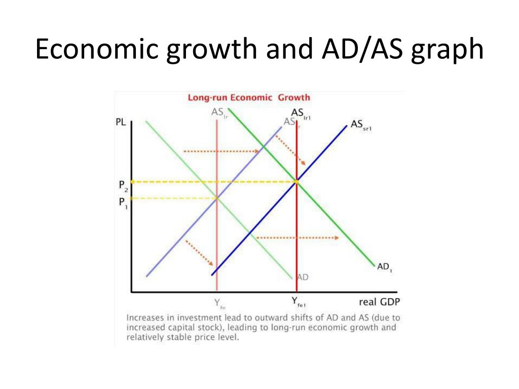 PPT - AP macroeconomics Unit 4: Long Run Economic growth and loanable ... PPT - AP macroeconomics Unit 4: Long Run Economic growth and loanable ...