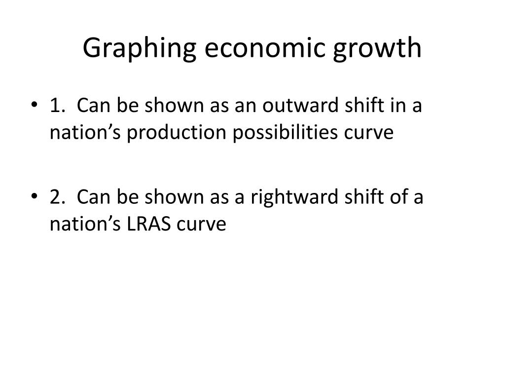 PPT - AP macroeconomics Unit 4: Long Run Economic growth and loanable ...