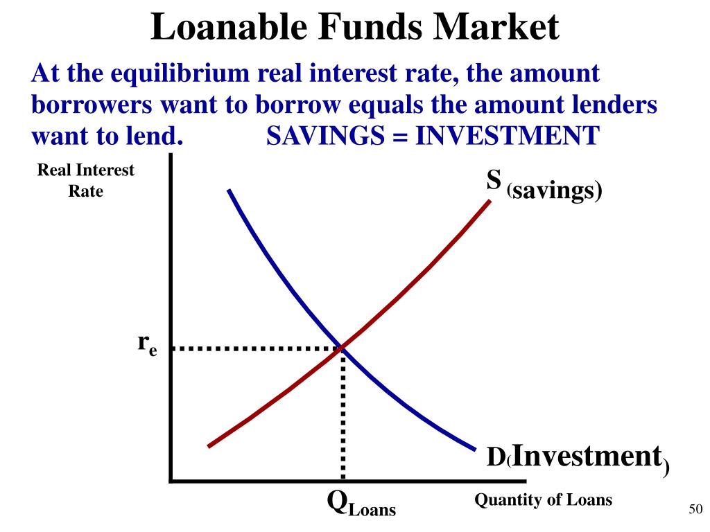 PPT - AP macroeconomics Unit 4: Long Run Economic growth and loanable ... PPT - AP macroeconomics Unit 4: Long Run Economic growth and loanable ...