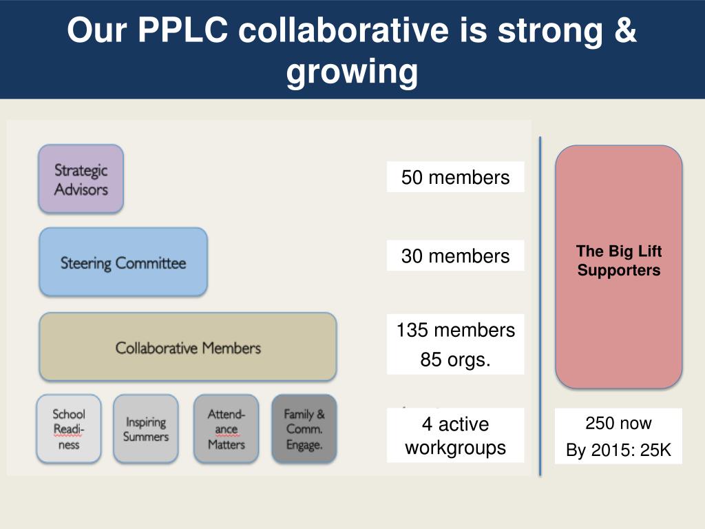 PPT - Peninsula Partnership Leadership Council PowerPoint Presentation ...