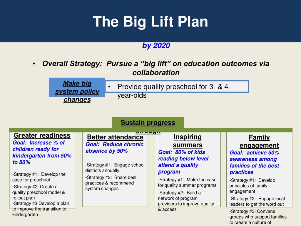 PPT - Peninsula Partnership Leadership Council PowerPoint Presentation ...