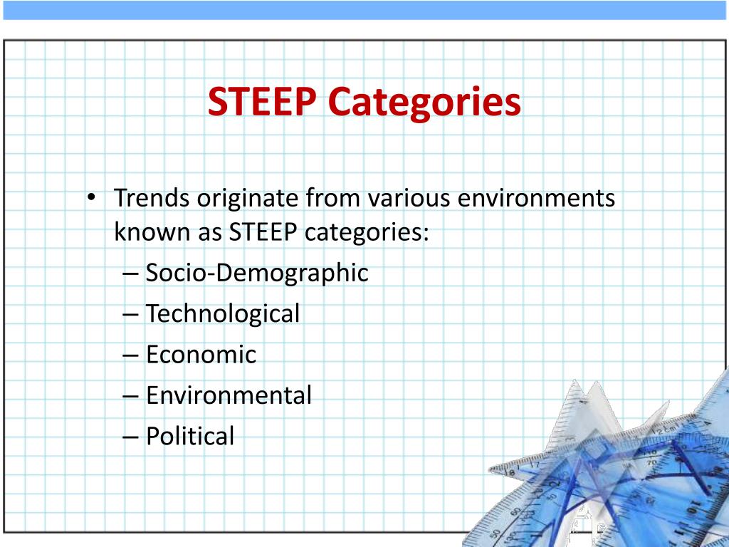 PPT - Designing Your Future: Key Trends for Associations and the ...