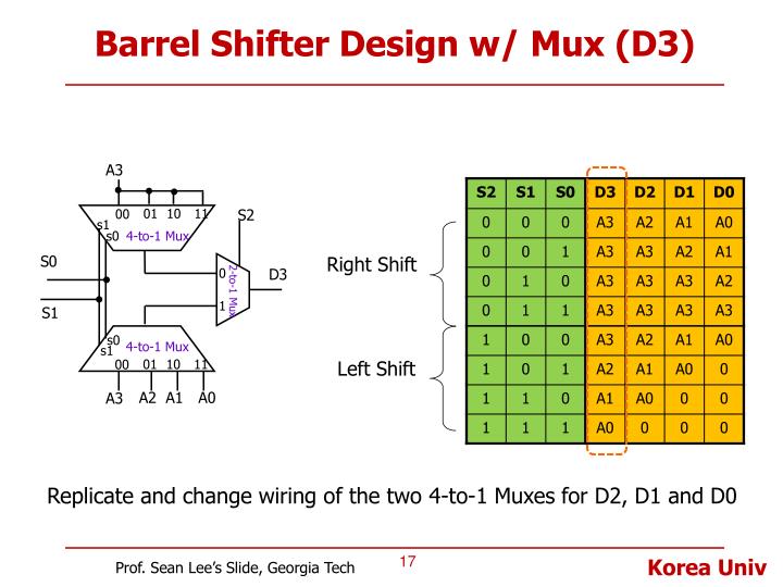 PPT - Lecture 6. ALU, Shifter, Counter, Shift Register PowerPoint ...