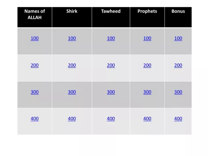 PPT - 100 : NAMES OF ALLAH PowerPoint Presentation, free download - ID ...