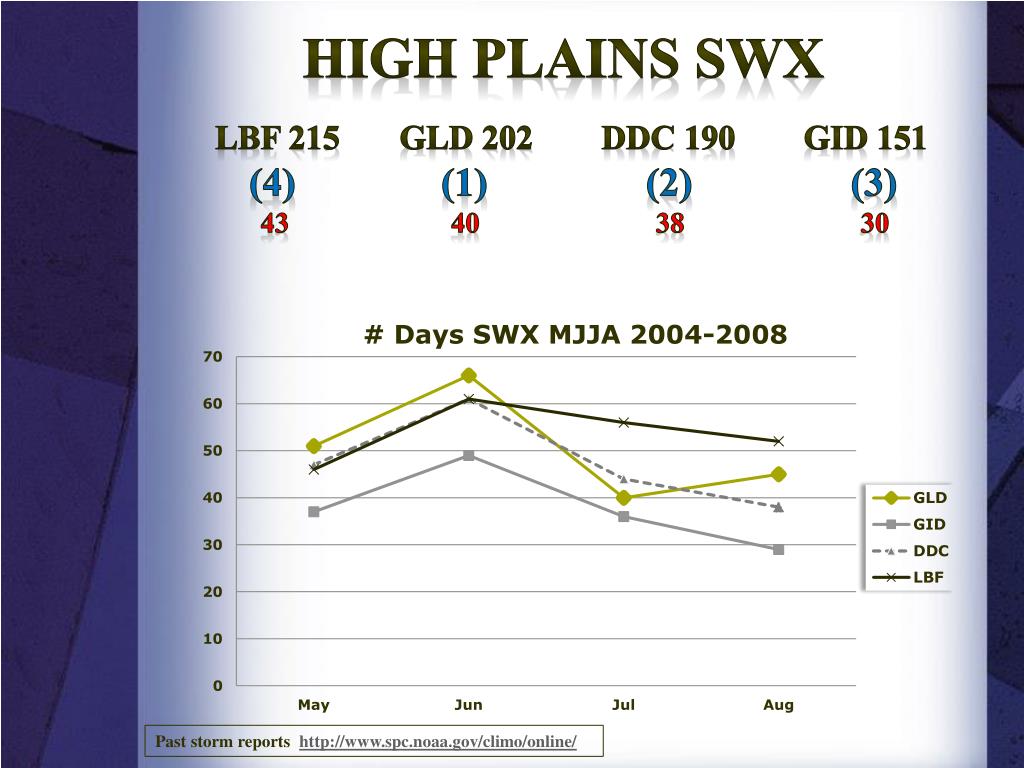 PPT - Mick McGuire Christina Henderson Kelly Ranae Giedd -James ...