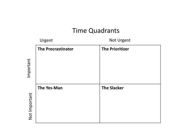 PPT - Time Quadrants PowerPoint Presentation, free download - ID:2594539