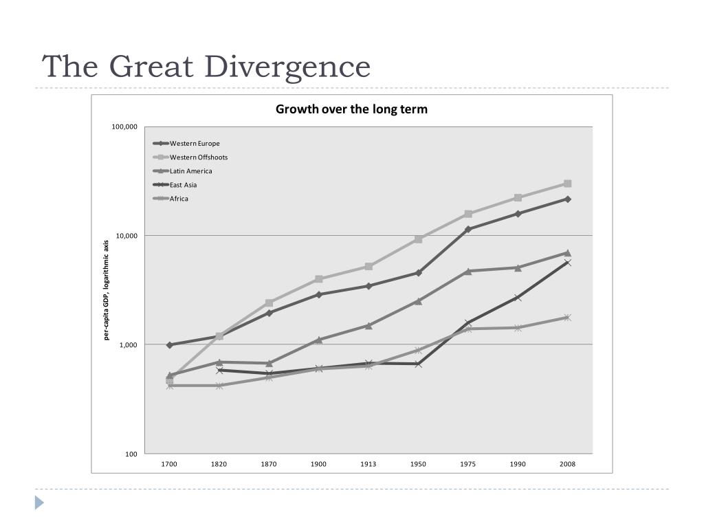 PPT - The Past and Future of Economic Growth PowerPoint Presentation ...