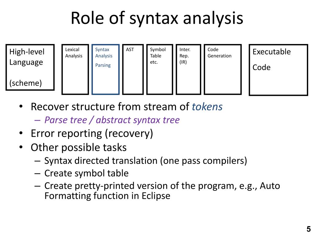 Ppt Winter 2012 2013 Compiler Principles Syntax Analysis Parsing Part 1 Powerpoint