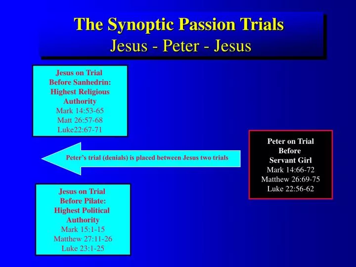 PPT - The Synoptic Passion Trials Jesus - Peter - Jesus PowerPoint Presentation - ID:2594860