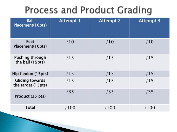 PPT - Shot put Skills Test Glide Technique PowerPoint Presentation - ID ...